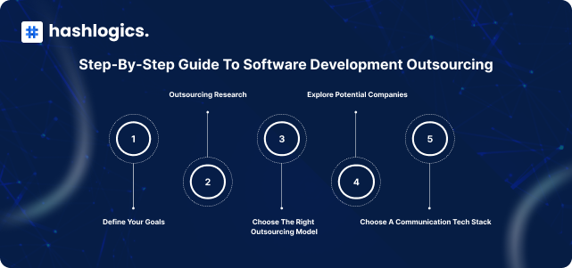How to Outsource Software Development? - Hashlogics